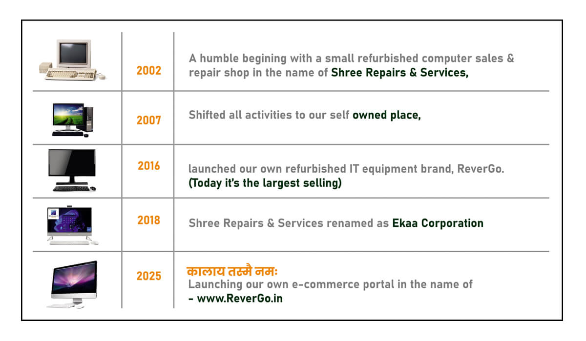 Our Journey – ReverGo